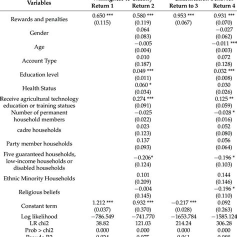 Theoretical Analysis Framework Download Scientific Diagram