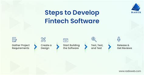 A Comprehensive Guide To Fintech Software Development In 2025