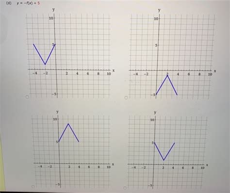 Solved Figer The Graph Of A Function Is Given Sketch The