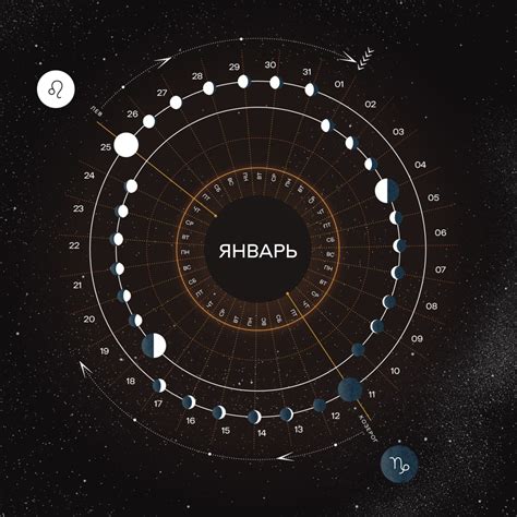 Лунный календарь на январь 2024 скачать Pdf для печати