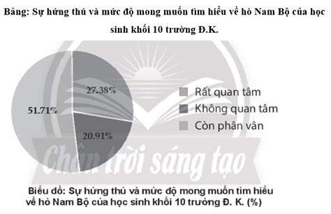 Nhan đề Sa Pô đề Mục Có Tác Dụng Như Thế Nào Trong Việc Thể Hiện