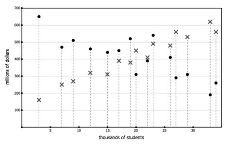 15 Gre Math Practice Questions With Explanations Magoosh Blog — Gre® Test