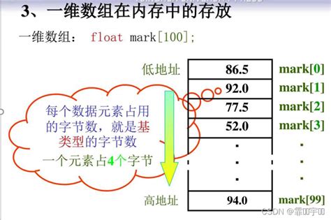 c语言 数组的定义和引用 数组的引用 csdn博客