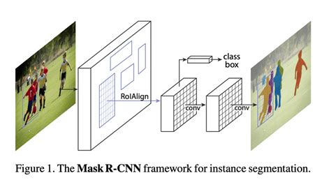 Deeeplearning模型 Imagesegmentation Mask R Cnn Deeplearner