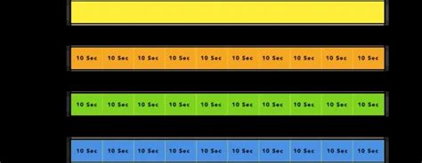 Streaming Videos With Aws Elastic Transcoder My Story