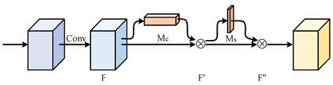 Mathematics Free Full Text Flight Delay Propagation Prediction Based On Deep Learning