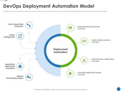 Devops Operating Model Slide Team