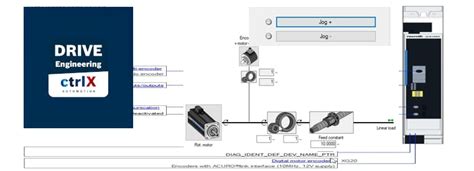 First Setup And Execute Initial Movements With Ctrlx Drive