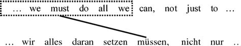Figure 2 From Learning Cross Lingual Word Embeddings Via Matrix Co