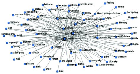 Natural Authenticity Co Occurrence Network Map Download Scientific