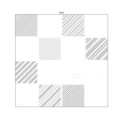 Python Opencv Prepare Angle Based Kernel For Erosion Stack Overflow