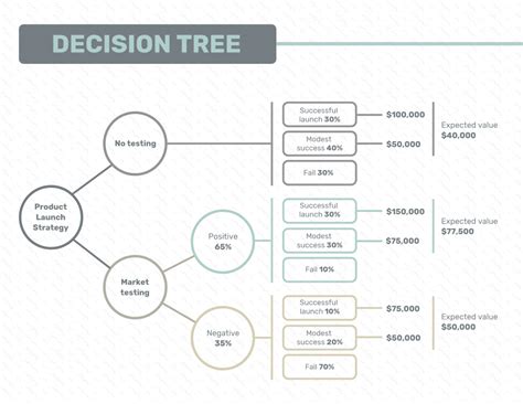 Process Decision Tree At Jeremy Sanchez Blog