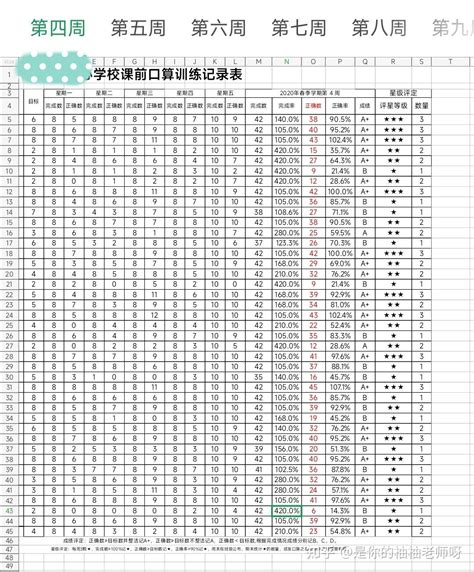 “以口算为载体，提高乡镇小学生学习数学自信心的实践研究”课题研究阶段性总结 知乎