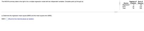 Solved The Anova Summary Table To The Right Is For A