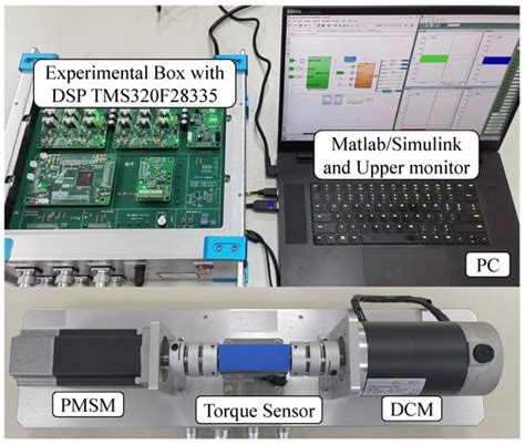 Barrier Function Based Adaptive Fast Terminal Sliding Mode Control For A Pmsm Speed Regulation