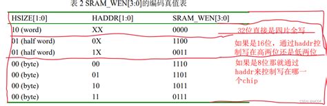Ahb Sramc：设计和scb地址位宽区别；结构图、核心代码；ahb Sramc 地址 Csdn博客