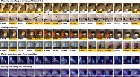Figure 5 From Spatial Temporal Pyramid Graph Reasoning For Action Recognition Semantic Scholar