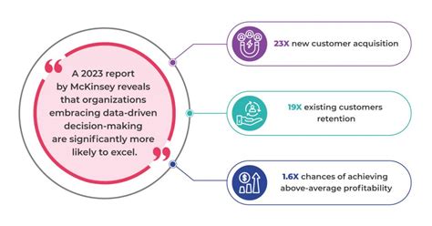 unlocking the next level of data driven decision making with oracle