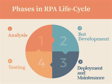 Top 25 Rpa Interview Questions And Answers Tutorialsmate
