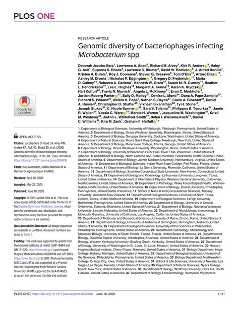 Pdf Genomic Diversity Of Bacteriophages Infecting Microbacterium Spp