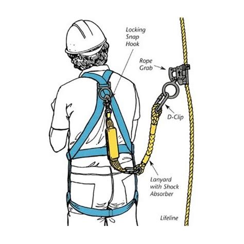 Components Of Safety Harness At Christian Tudawali Blog