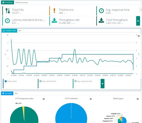 New Load Testing Reports Features Octoperf