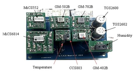 Main PCB Board Fitted With All Gas Sensor Modules Download Scientific Diagram