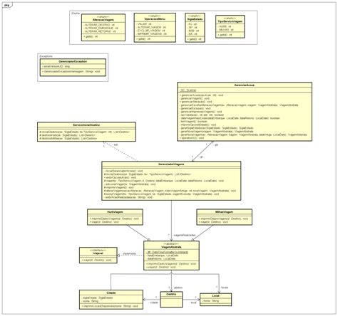 Github Rayanargolo03java Crud Viagens
