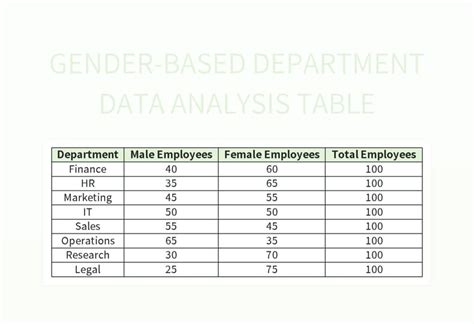Gender Based Department Data Analysis Table Excel Template And Google Sheets File For Free