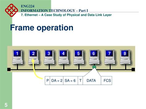 PPT Ethernet A Case Study Of Physical And Data Link Layer PowerPoint Presentation ID