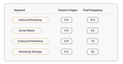 Free Keyword Extractor Get Seo Keywords From Web Pages