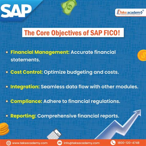 Sapfico Financialmanagement Teksacademy Finance Businessgrowth Efficiency Automation Sap