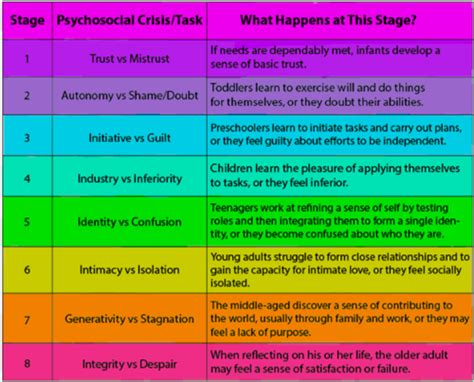 Lifespan Flashcards Quizlet
