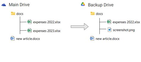 Merge Folders Between Clouds