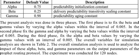 Ieft Draft Parameters For Prophet Routing Protocols Download Scientific Diagram