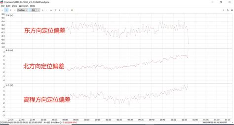 本科生如何入门gnss算法（二） Rtklib定位解算过程中的gnss数据格式以及基本概念gnss 观测文件crx Csdn博客