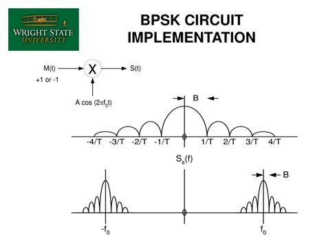 Ppt Digital Spread Spectrum Systems Powerpoint Presentation Id207467