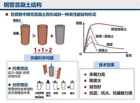 韩林海著《钢管混凝土结构 理论与实践》(第四版)出版 大跨拱桥关键技术教育部工程研究中心 韩林海著《钢管混凝土结构 理论与实践》(第四版)出版 大跨拱桥关键技术教育部工程研究中心