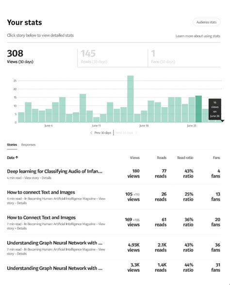 I Am Really Thrilled To Share That The Thing Which I Started As A Part