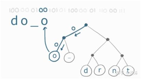 [译文]5分钟系列—快速理解huffman coding 霍夫曼编码 知乎