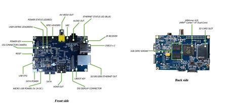 Poznejte Banana Pi více vitamínové Raspberry Pi s dvoujádrovým procesorem cdr cz