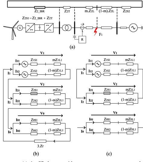 Figure 3 From A Negative Sequence Admittance Based Algorithm For