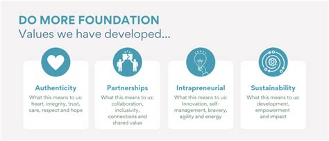 Our Organisation Values What We Stand For Do More Foundation