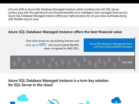 discover the benefits of modernization and save with azure sql database