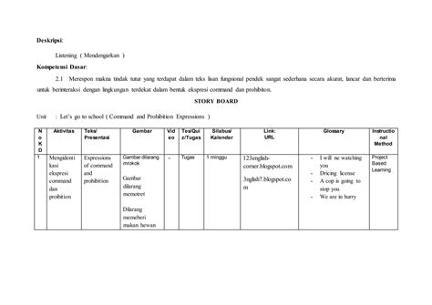 Story Board Teaching Listening Command And Prohibition Expressions Ppt