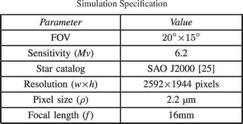 Table I From Robust And Efficient Star Identification Algorithm Based On 1 D Convolutional