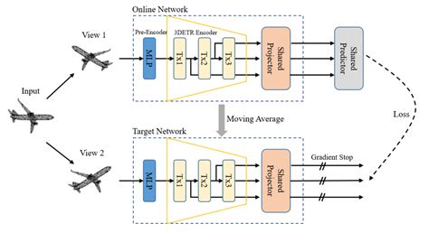 towards self supervised pre training of 3detr for label efficient 3d