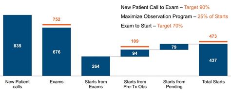 Leaky Bucket Demand Funnel Asanaorthos Substack