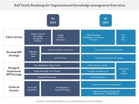 Half Yearly Roadmap For Organizational Knowledge Management Execution