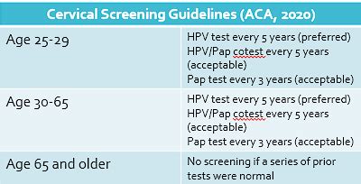 Adult Health Exam NUR Flashcards Quizlet